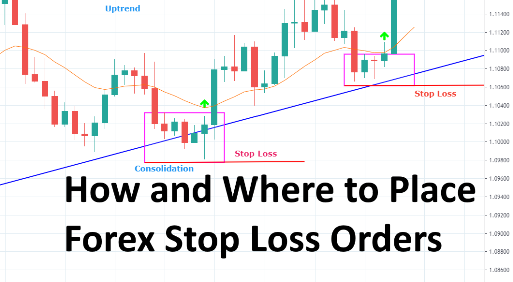 Memahami Jenis Pesanan dalam Forex: Market Order, Limit Order, Stop Loss